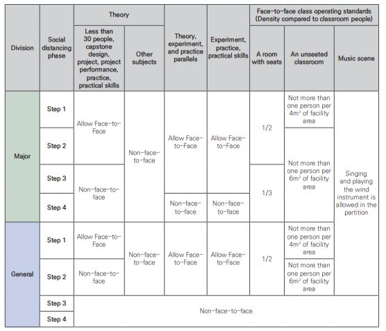 Class Plans for 2021-2 Semester