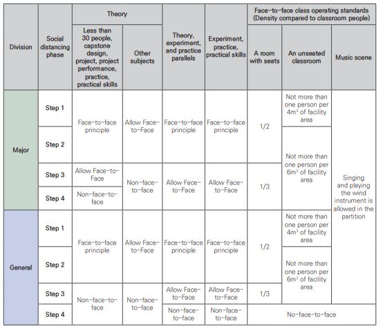 Class Plans for 2021-2 Semester